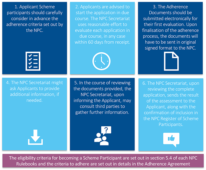Becoming an NPC Scheme Participant